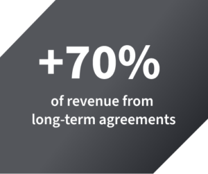 Why invest in DCM - DCM Investor Relations