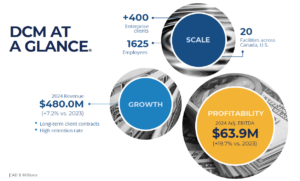 DCM Investor Relations